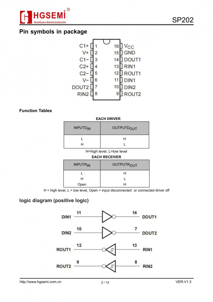 SP202EIM/TR datasheet page 2