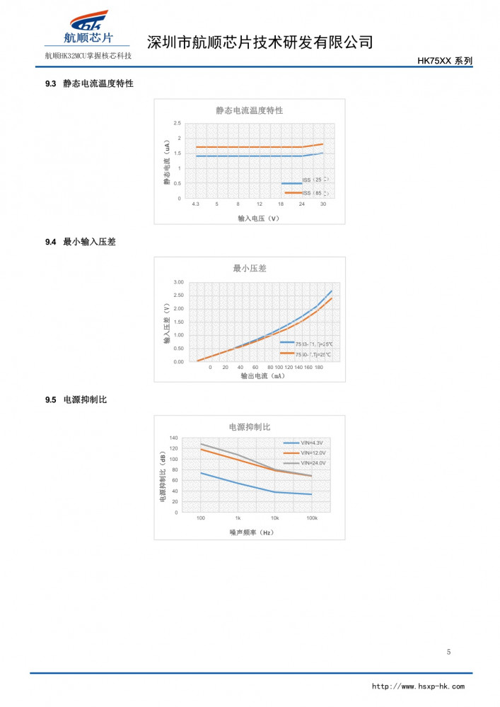 HK75XX datasheet page 5