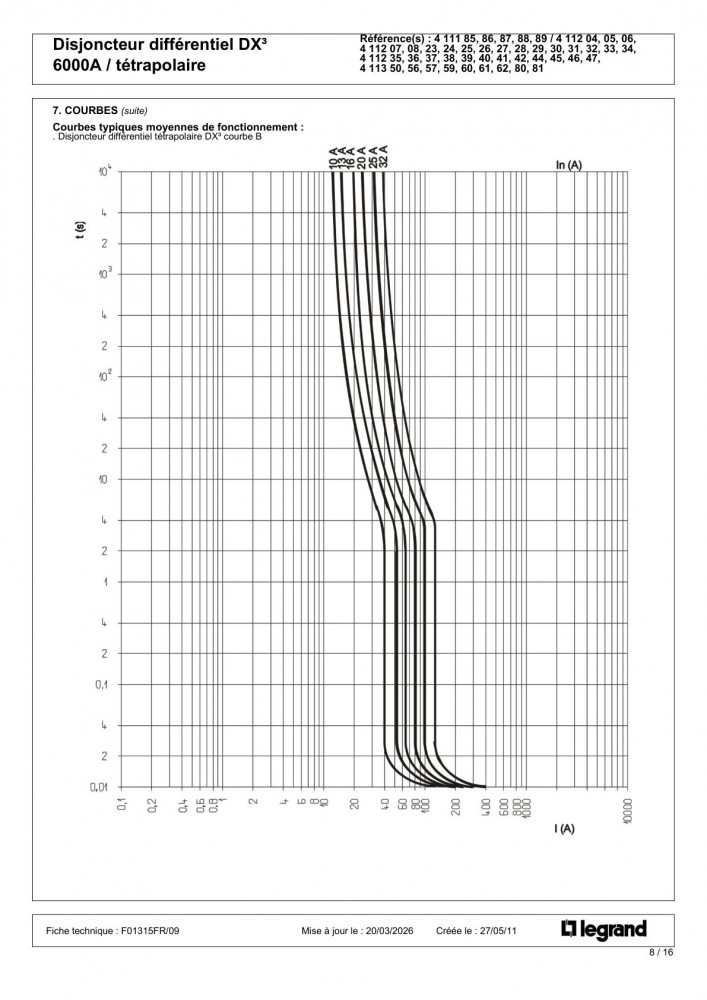 DX³ four-pole residual-current circuit breaker document page 8