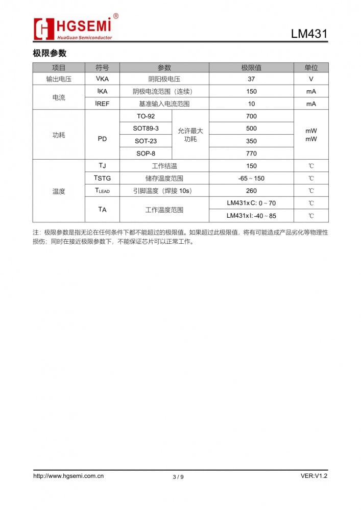 HGSEMI LM431 datasheet page 3
