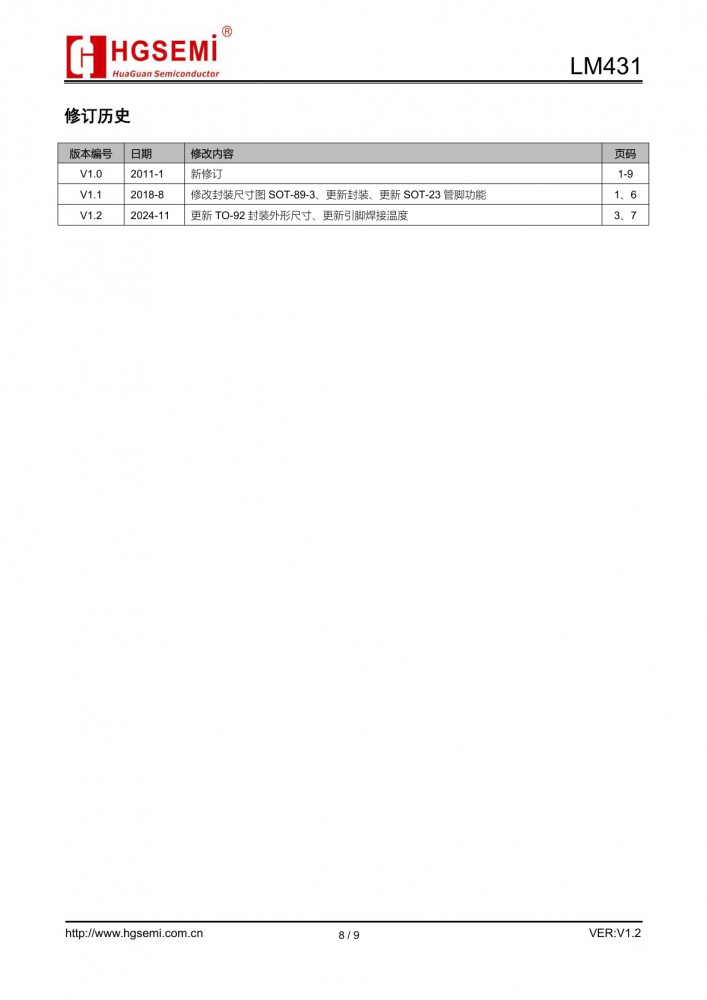 HGSEMI LM431 datasheet page 8