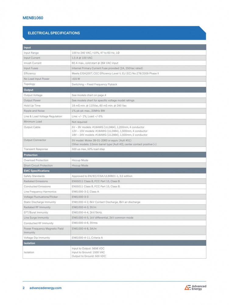 MENB1060 series datasheet page 2