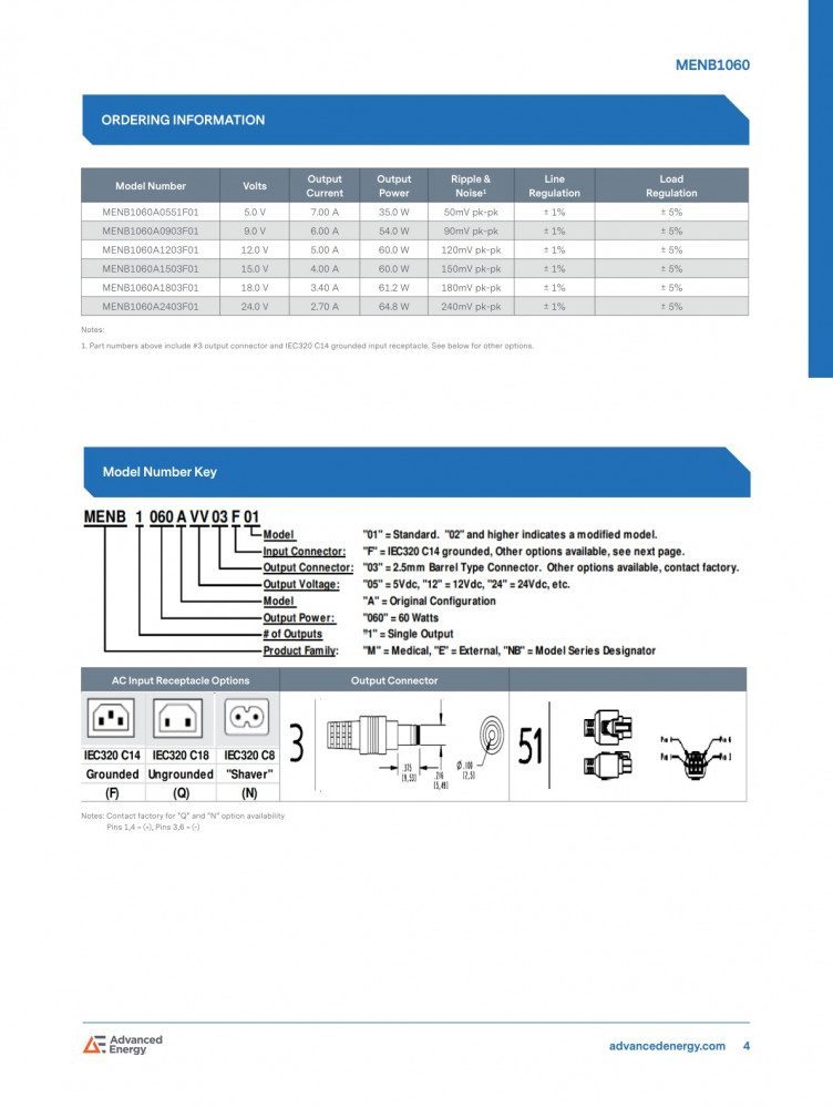 MENB1060 series datasheet page 4
