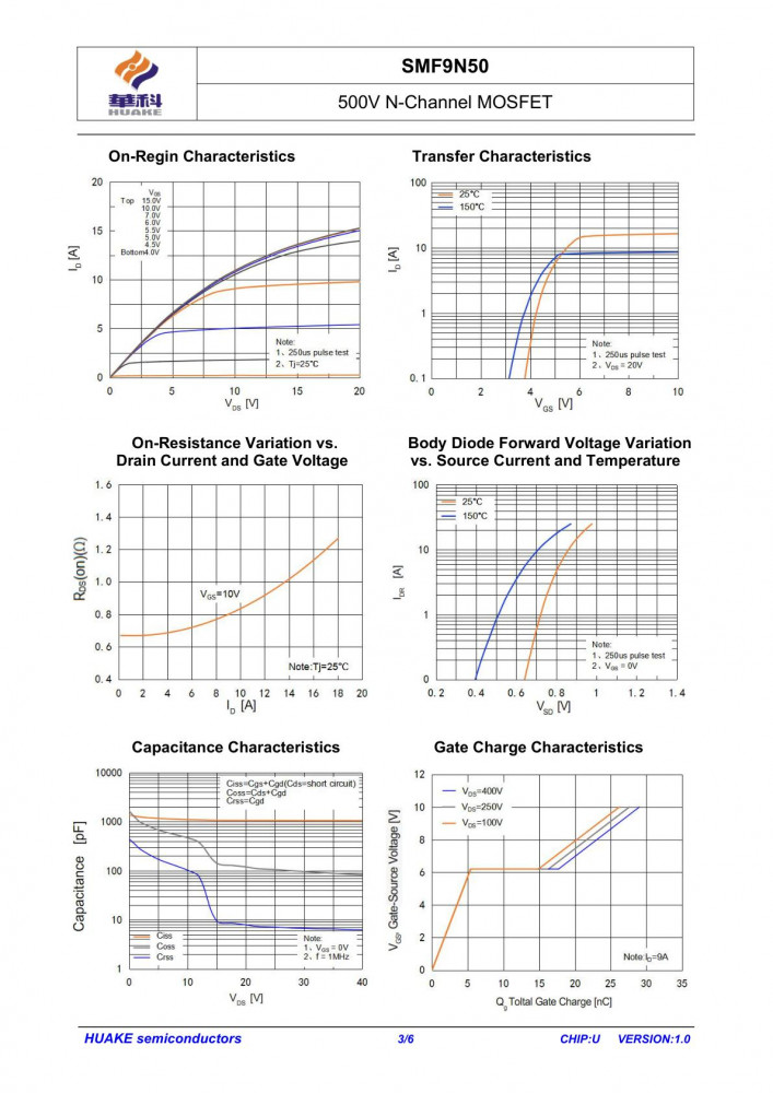 SMF9N50 datasheet page 3