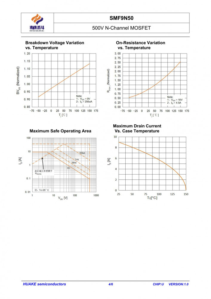 SMF9N50 datasheet page 4