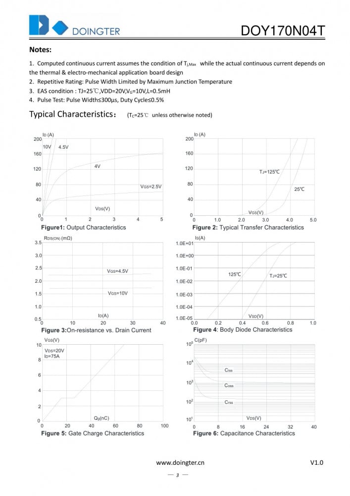 DOY170N04T datasheet page 3
