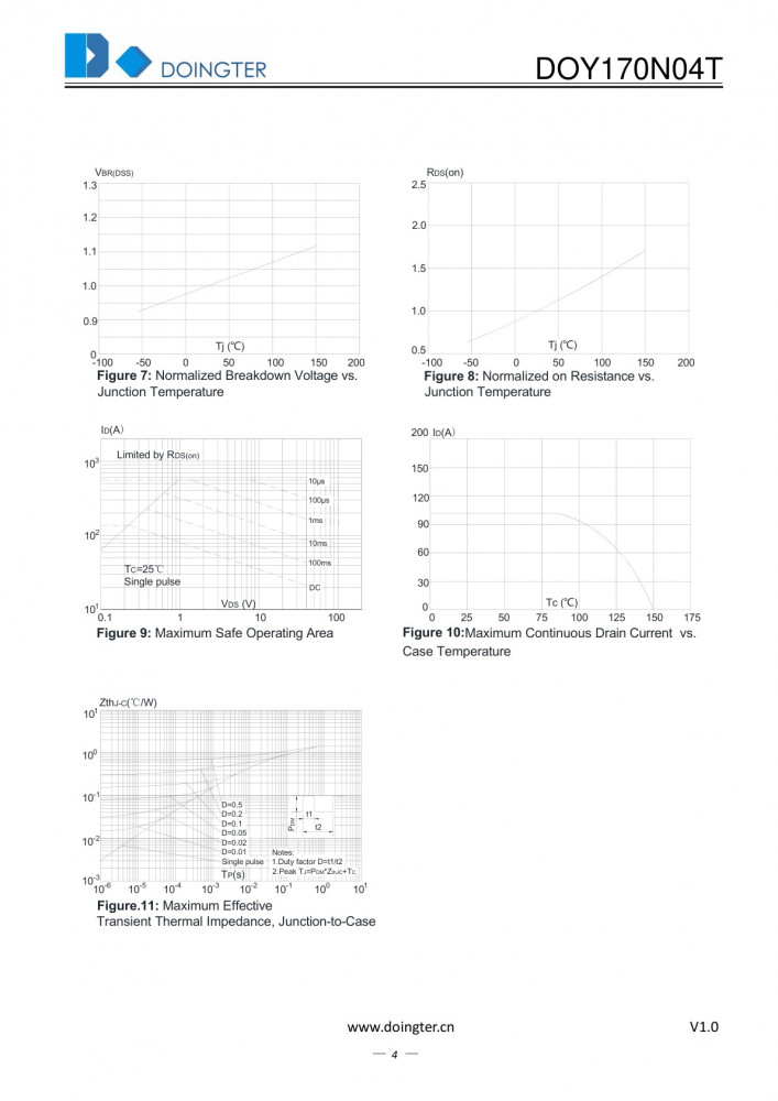 DOY170N04T datasheet page 4