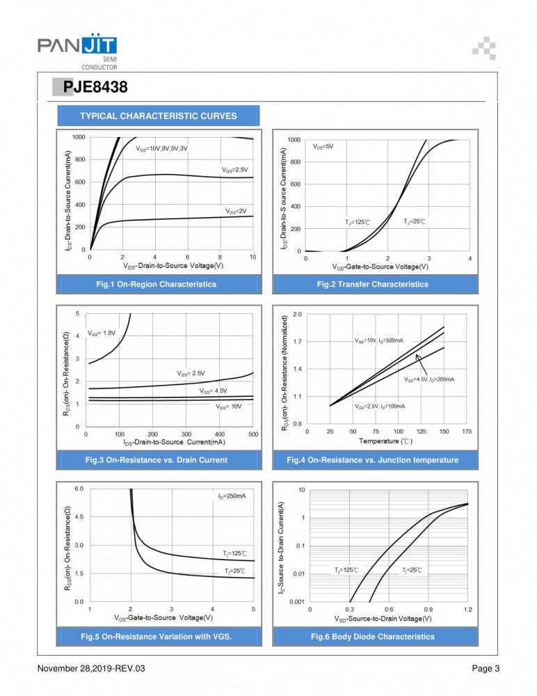 PJE8438 datasheet page 3