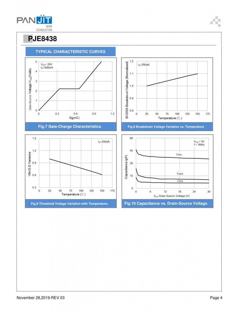 PJE8438 datasheet page 4
