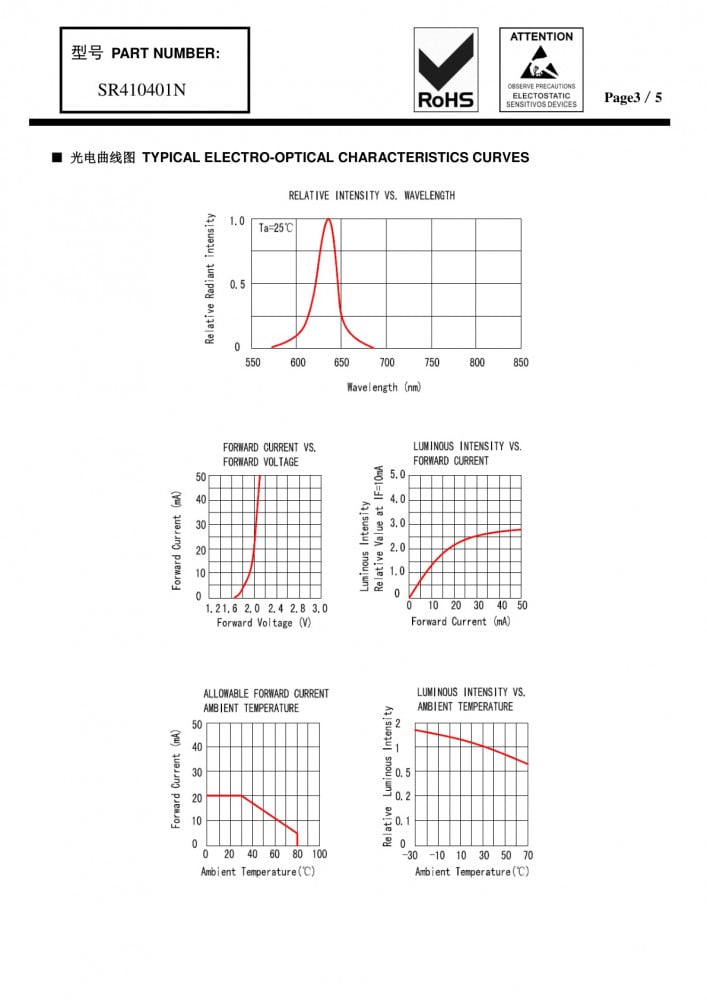 SR410401N datasheet page 4