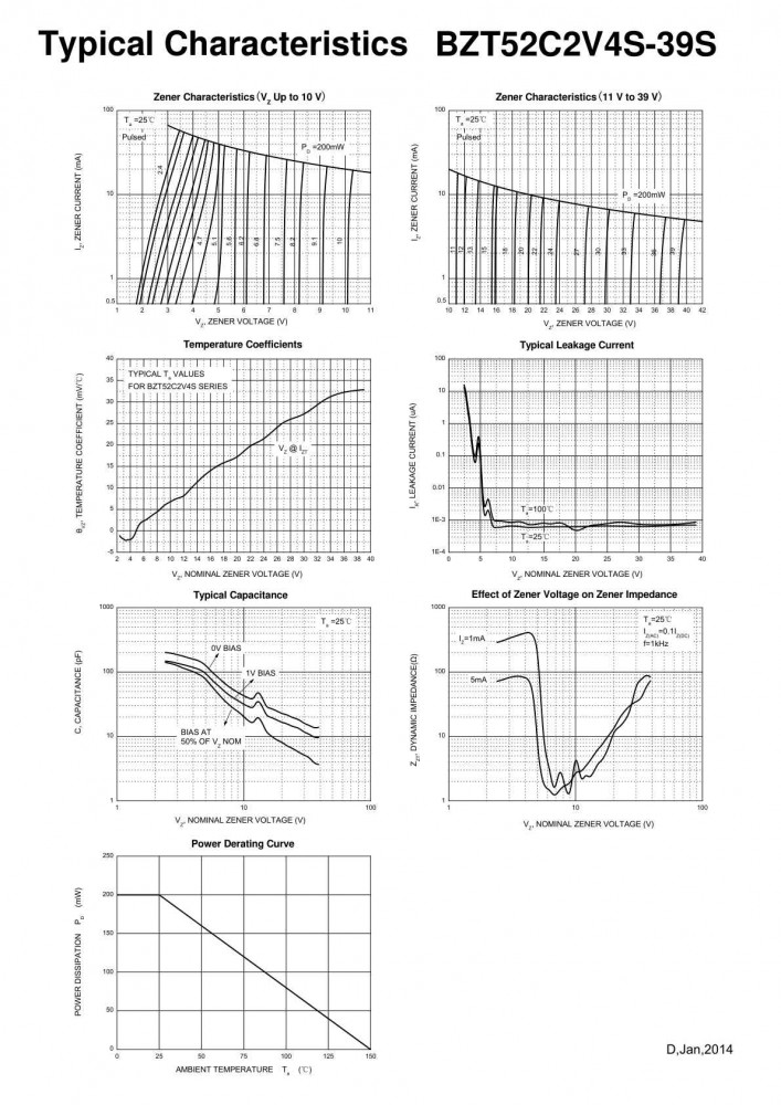 BZT52C36S datasheet page 3