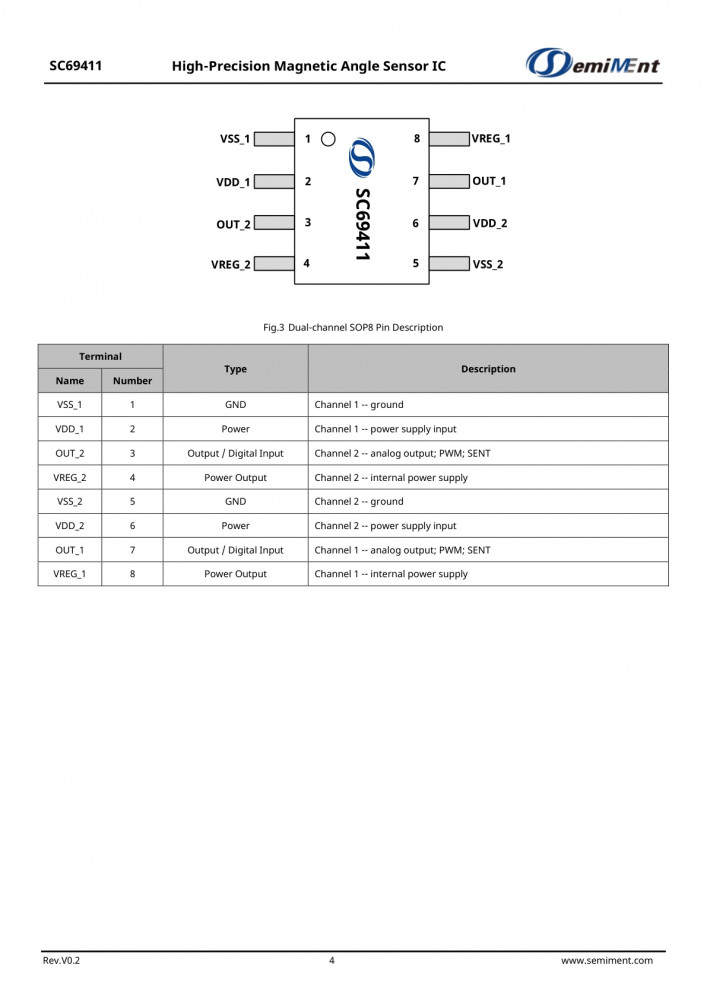 SC69411 product documentation page 4