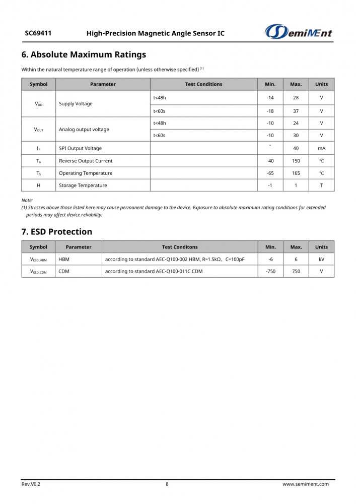 SC69411 product documentation page 8