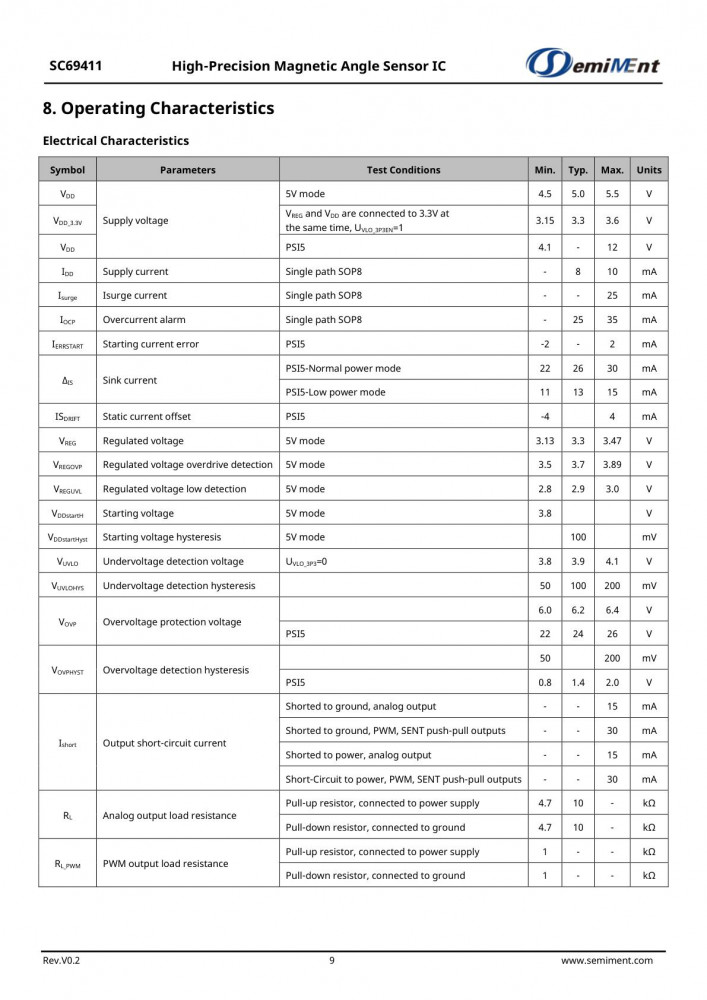 SC69411 product documentation page 9