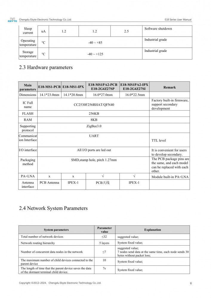 EBYTE E18 series datasheet page 7