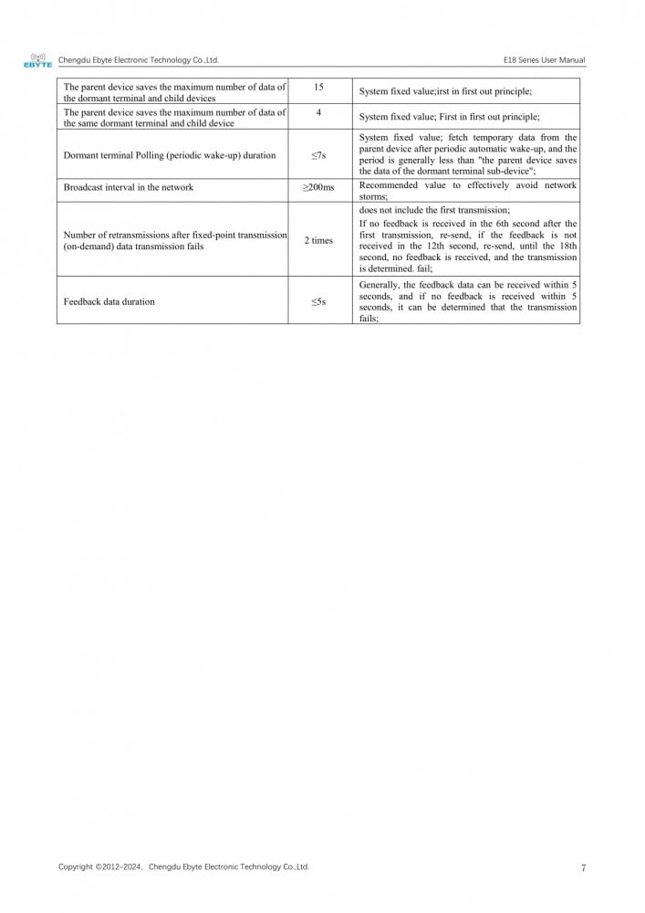 EBYTE E18 series datasheet page 8