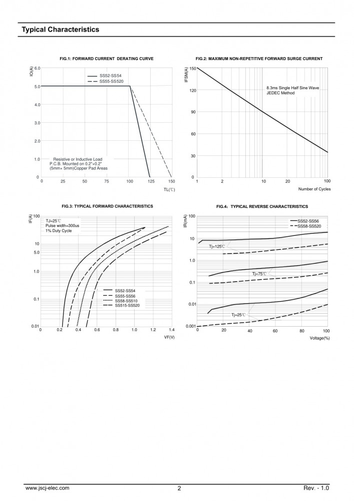 JSCJ SS515 datasheet page 2