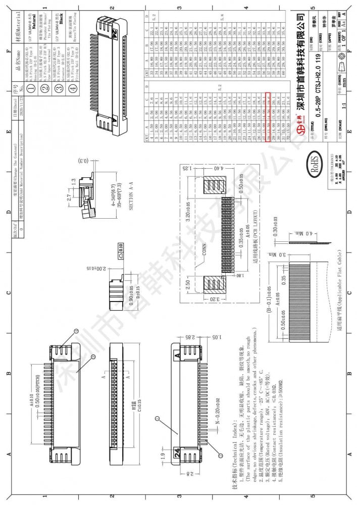 SHOU HAN 0.5-28P CTSJ-H2.0 119 specification page 1