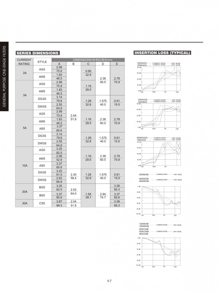 DELTA 10DKAS5 datasheet page 2