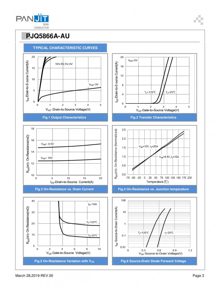 PJQ5866A-AU datasheet page 3