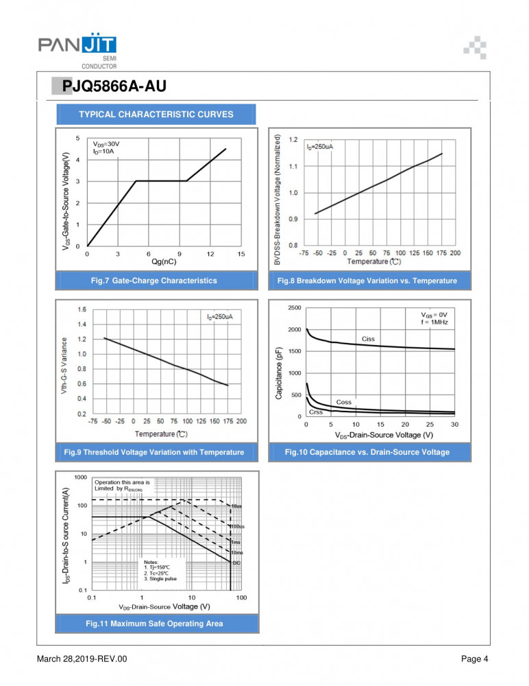 PJQ5866A-AU datasheet page 4