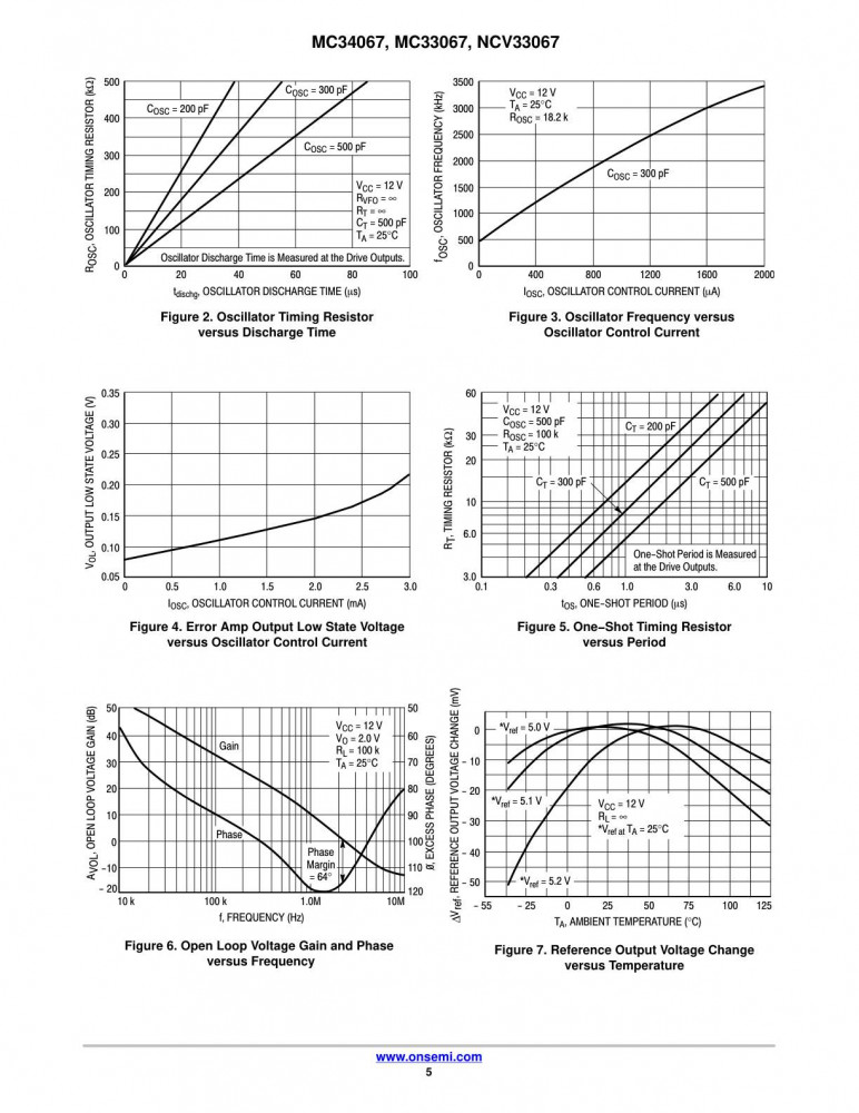 MC33067 datasheet page 5