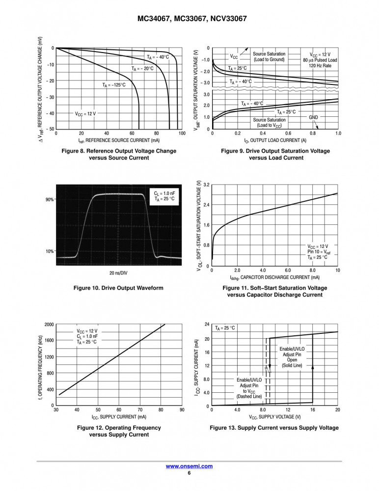 MC33067 datasheet page 6