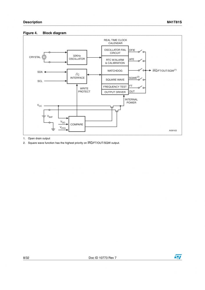 M41T81S datasheet page 8