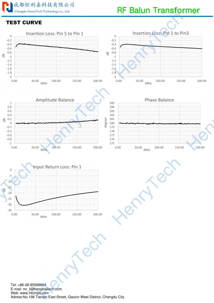 H3-MABACT0071 datasheet page 2