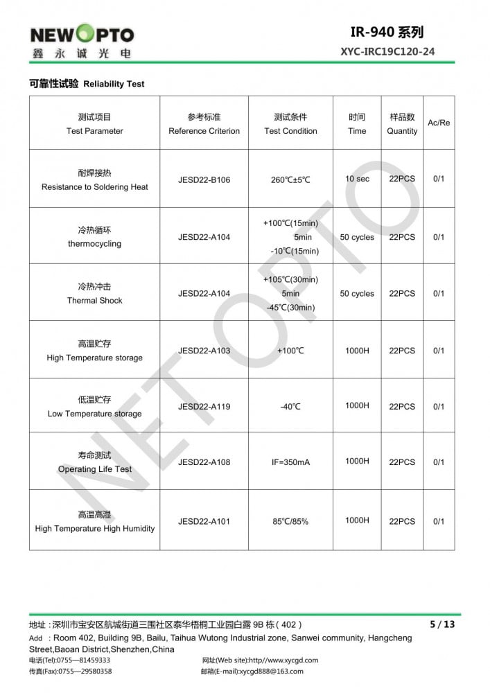 XYC-IRC19C120-24 approval document page 5