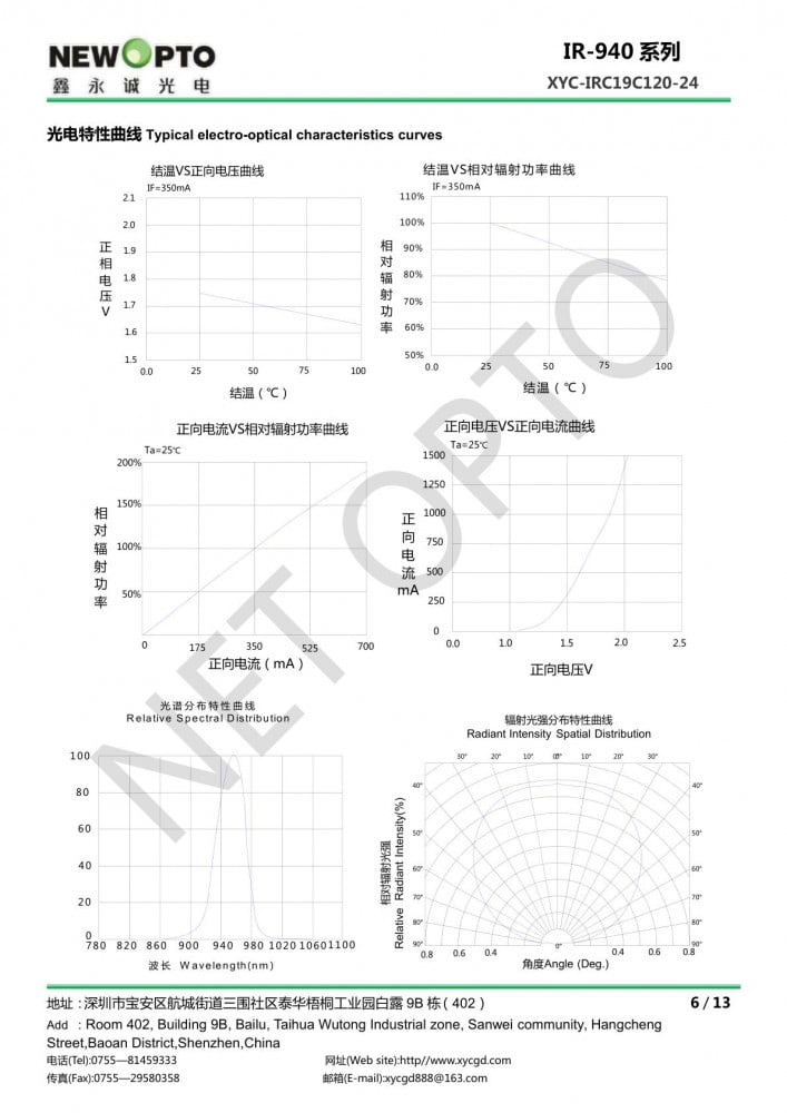 XYC-IRC19C120-24 approval document page 6