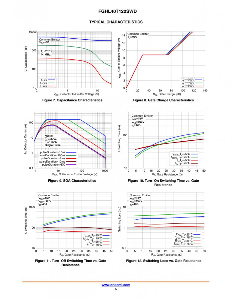 FGHL40T120SWD datasheet page 5