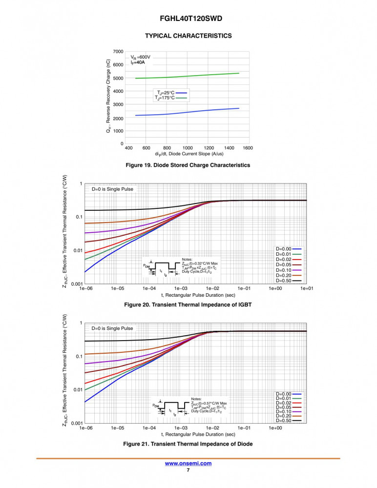 FGHL40T120SWD datasheet page 7