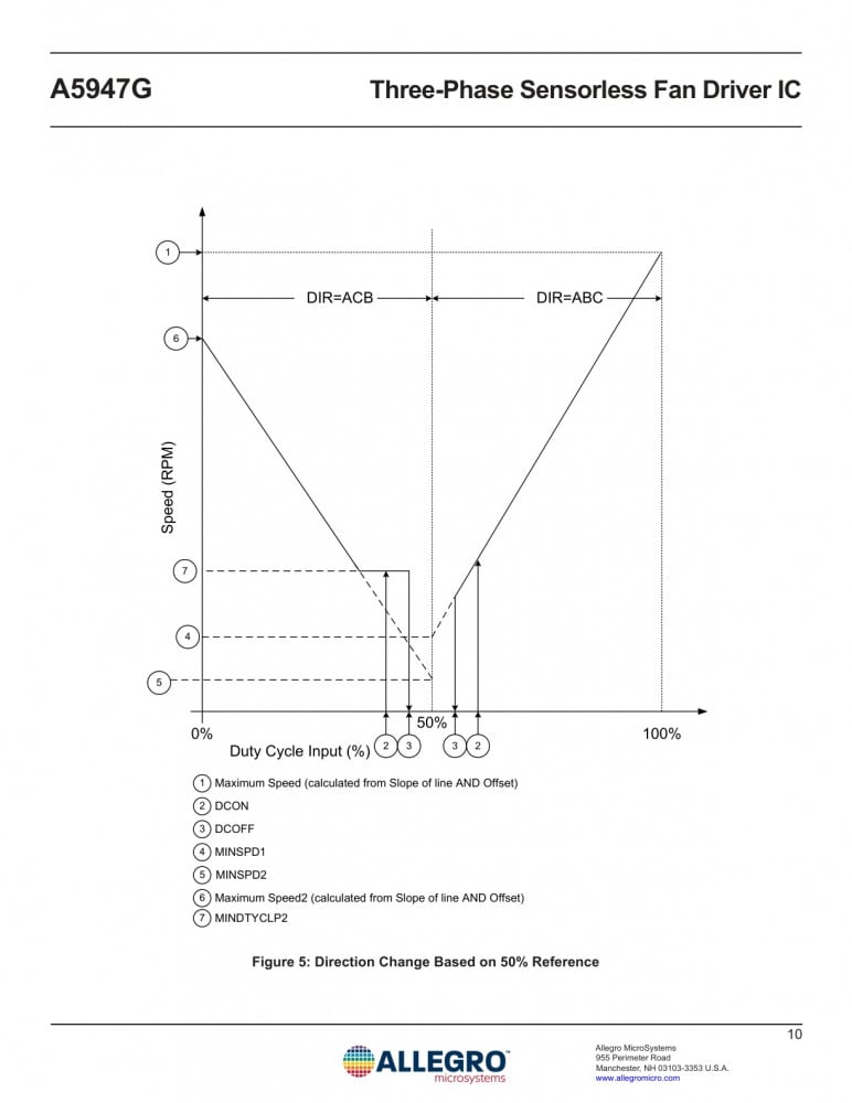 A5947 datasheet page 10