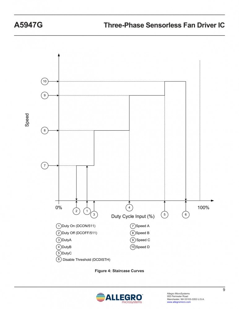 A5947 datasheet page 9