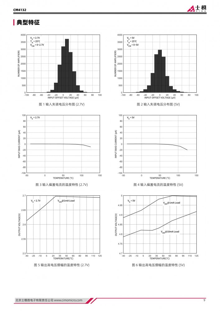 CM4132 datasheet page 9