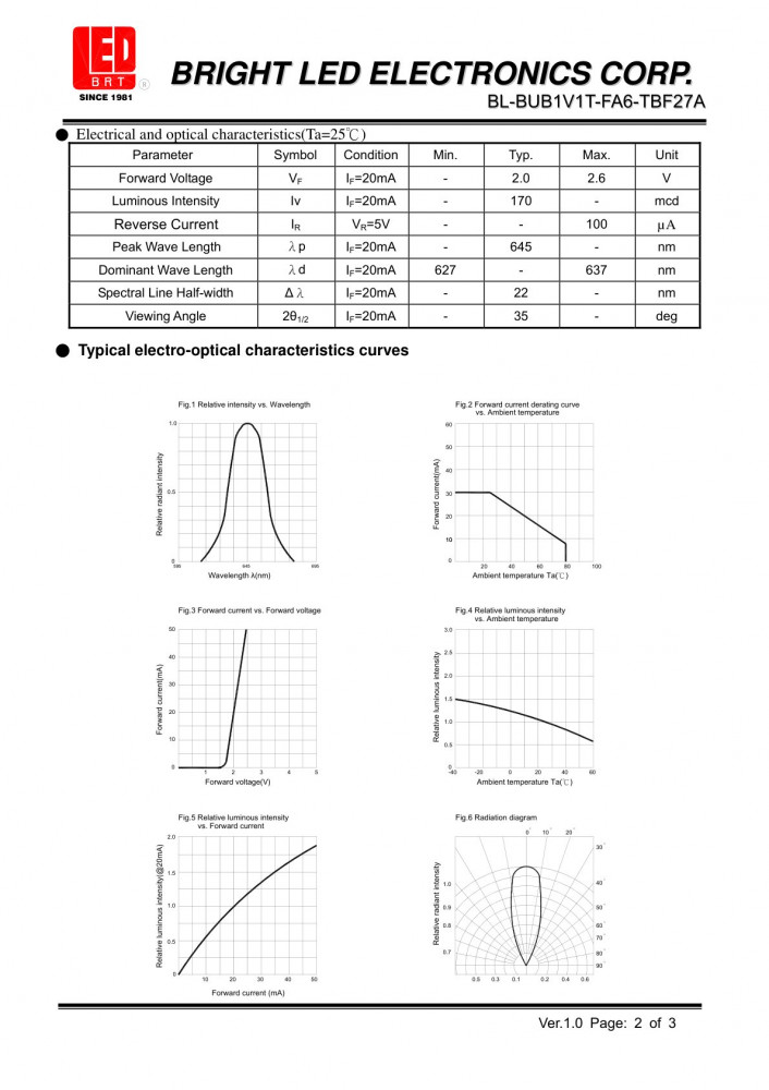 BL-BUB1V1T-FA6-TBF27A datasheet page 2