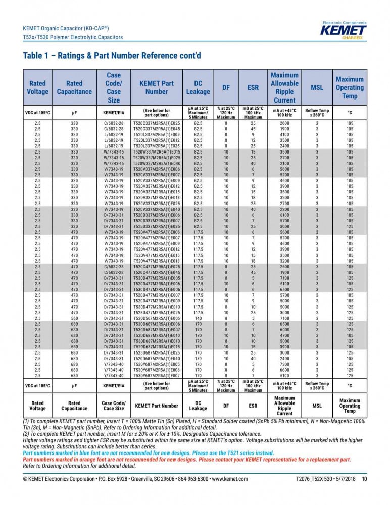 KEMET T521 KO-CAP datasheet page 10