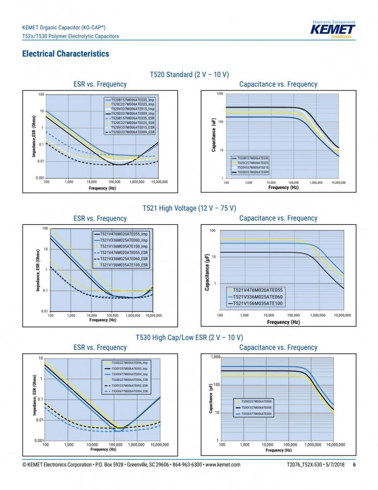 KEMET T521 KO-CAP datasheet page 6