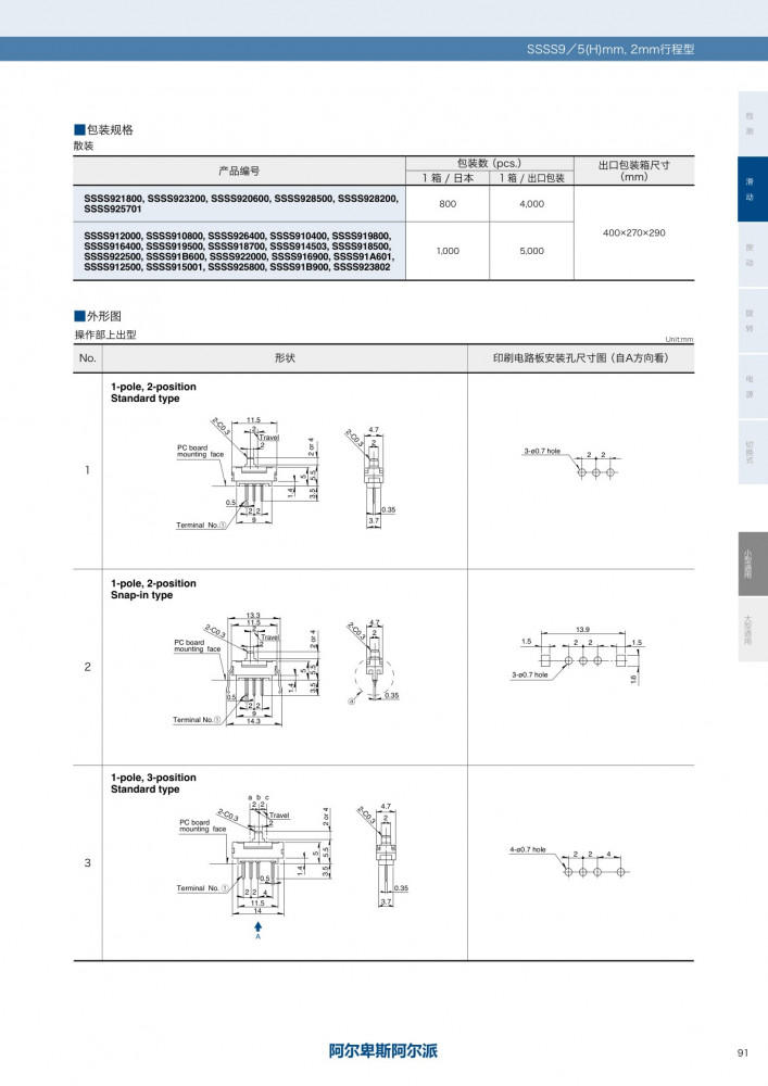 SSSS91B600 technical document sheet 2