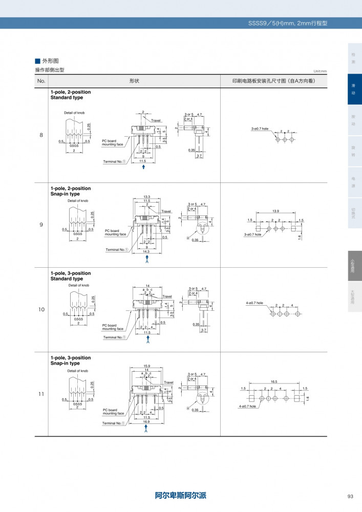 SSSS91B600 technical document sheet 4