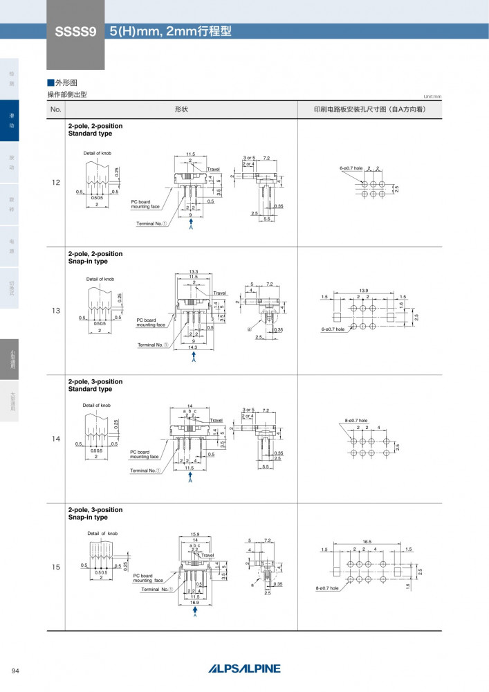 SSSS91B600 technical document sheet 5