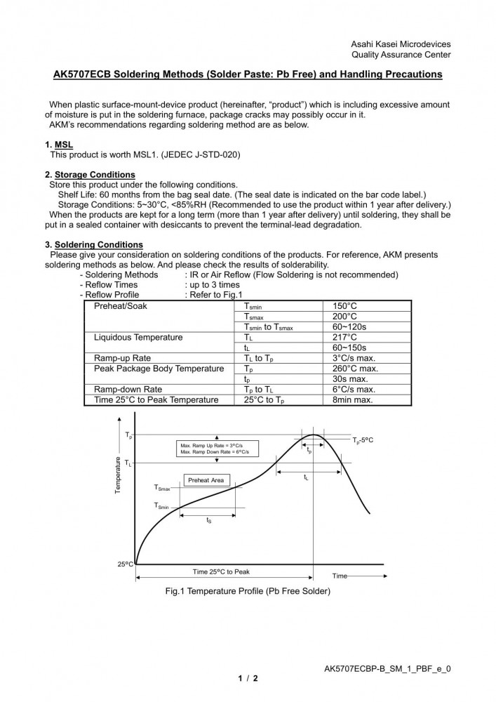 AK5707ECB quality document page 10