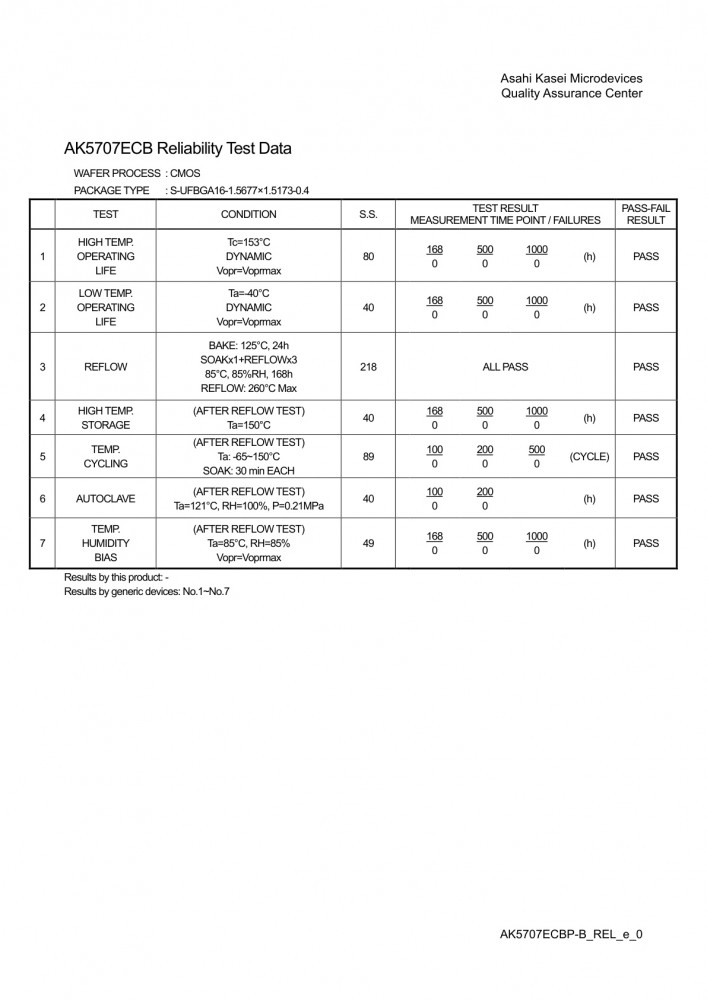 AK5707ECB quality document page 7