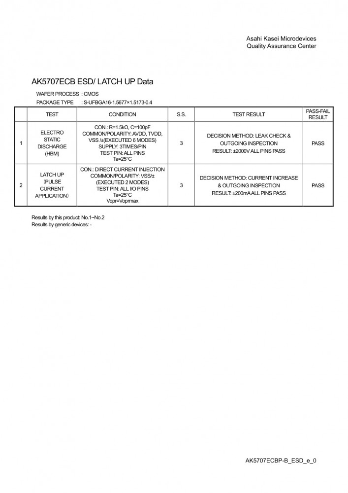AK5707ECB quality document page 8