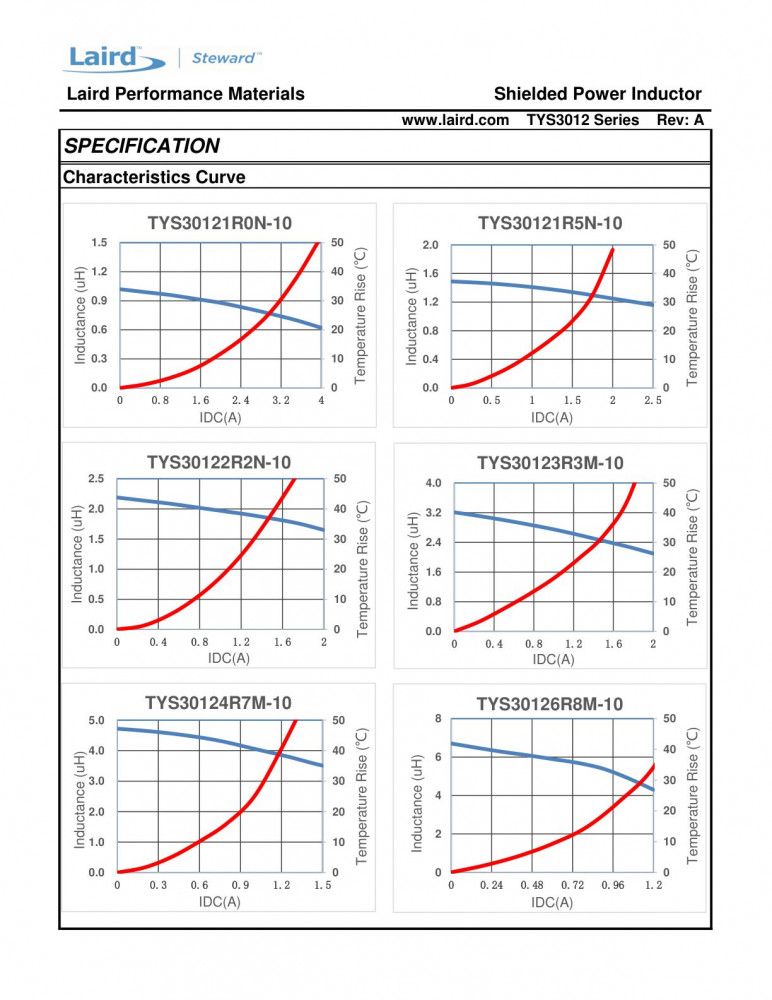 TYS3012 datasheet page 4