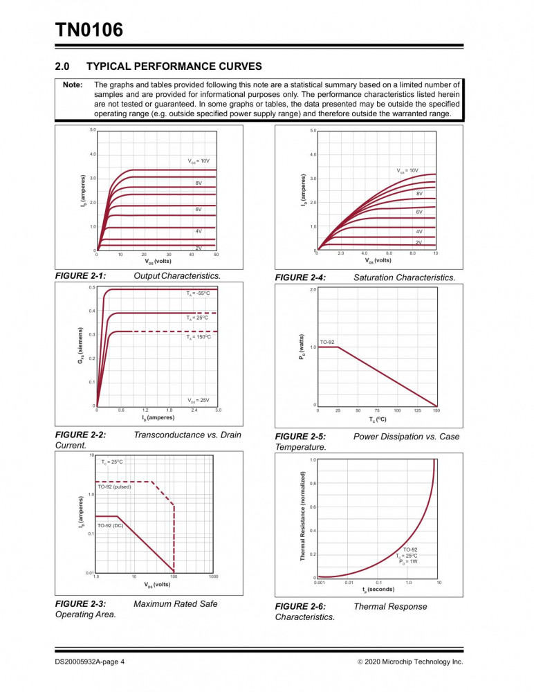 TN0106 datasheet page 4