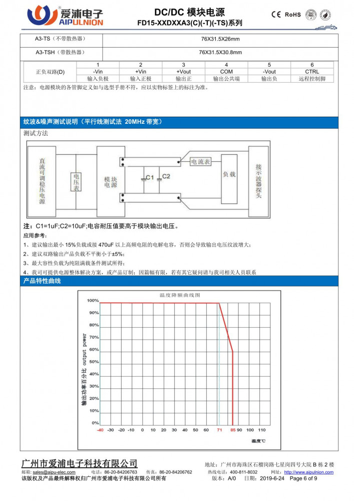 FD15-18D15A3C datasheet page 6