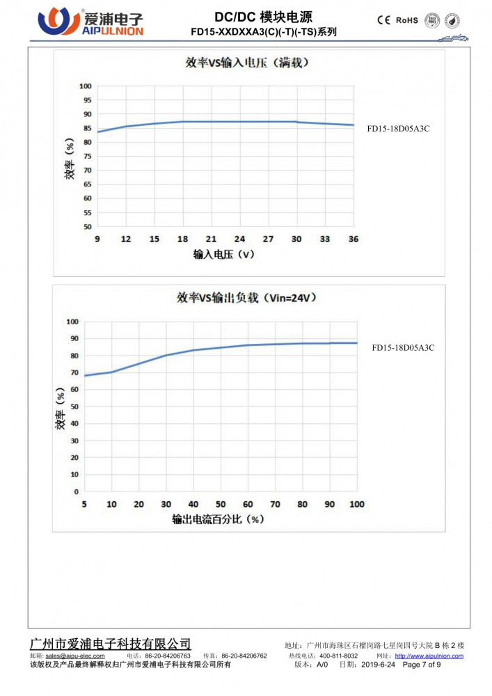 FD15-18D15A3C datasheet page 7