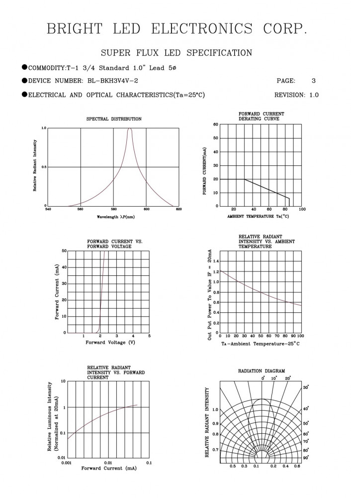 BL-BKH3V4V-2 specification document page 2